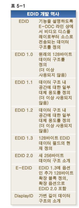 EDID (Extended Display Identification Date)의 이해 : 네이버 블로그