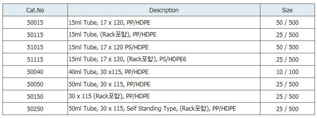 SPL, Conical tube, 코니칼튜브,50015,50050,51015,빅랩,Viplab : 네이버 블로그