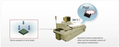 Explaining MSL (Moisture Sensitivity Levels) Navigation And, 51% OFF