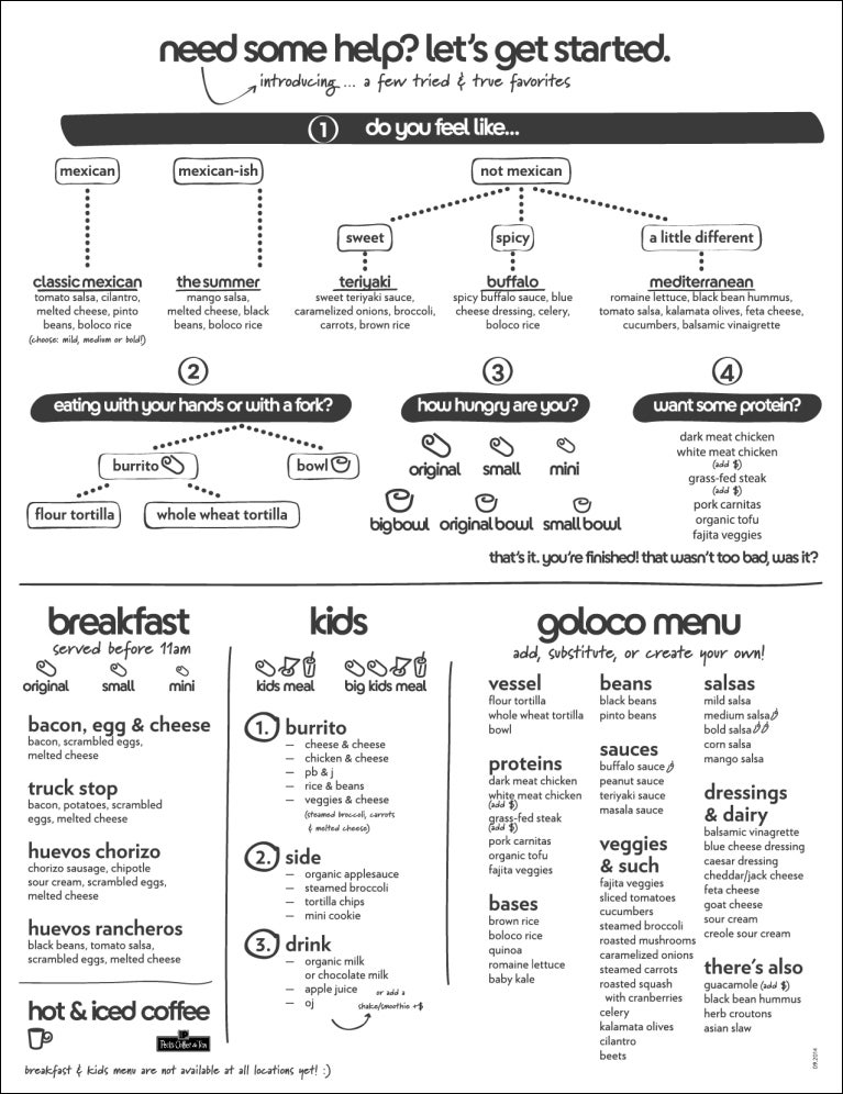 [보스턴 여행/현지인 맛집] 볼로코 boLoco : 맛도있고 의미도있는 부리또 레스토랑, 패스트푸드 체인 : 네이버 블로그