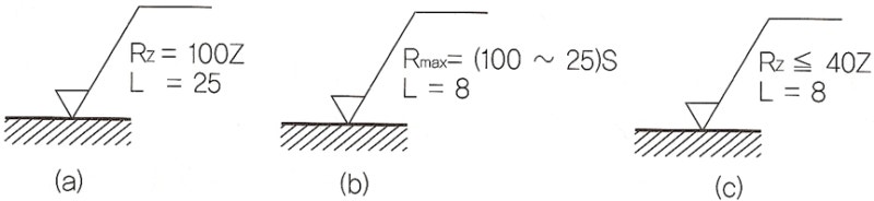 제도이론 표면거칠기 Surface Roughness 네이버 블로그