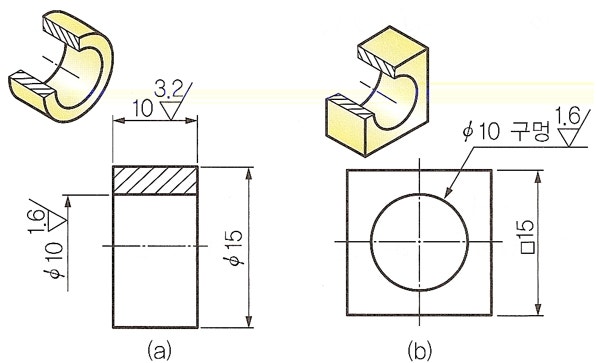 제도이론 표면거칠기 Surface Roughness 네이버 블로그