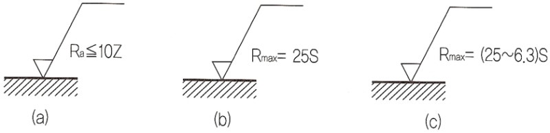 제도이론 표면거칠기 Surface Roughness 네이버 블로그