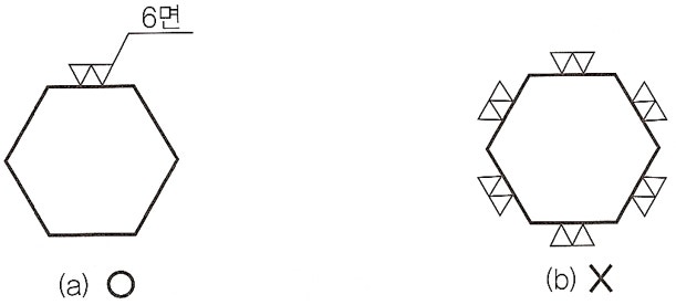 제도이론 표면거칠기 Surface Roughness 네이버 블로그