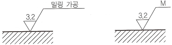 제도이론 표면거칠기 Surface Roughness 네이버 블로그