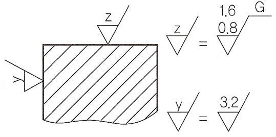 제도이론 표면거칠기 Surface Roughness 네이버 블로그