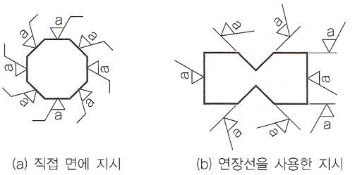 제도이론 표면거칠기 Surface Roughness 네이버 블로그