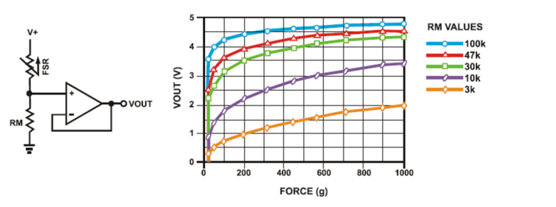 압력센서 / FSR (Force Sensing Resistors) : 네이버 블로그