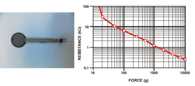 압력센서 / FSR (Force Sensing Resistors) : 네이버 블로그