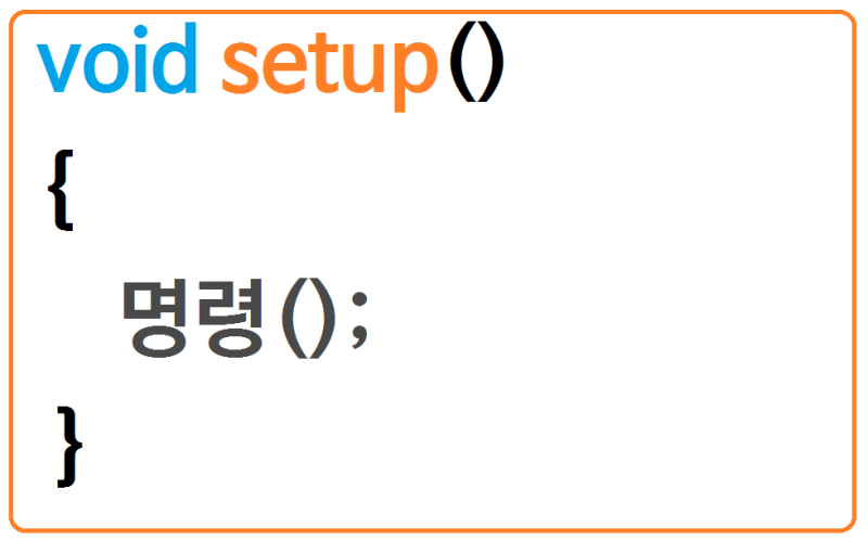 코드를 모르겠어요! 아두이노 프로그래밍 기초강좌 #1 : 네이버 블로그