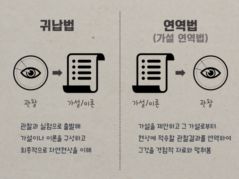 술술 읽히는 금융공학 시리즈 금융공학financial Engineering Intro 네이버 블로그