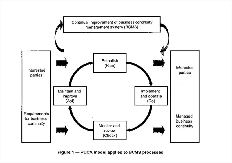 BCMS_ISO22301_0.머리말 : 네이버 블로그
