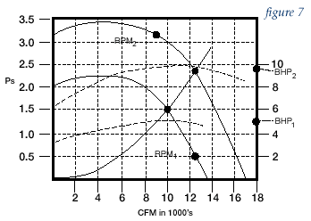 Fan Curve 팬 특성 곡선 : 네이버 블로그