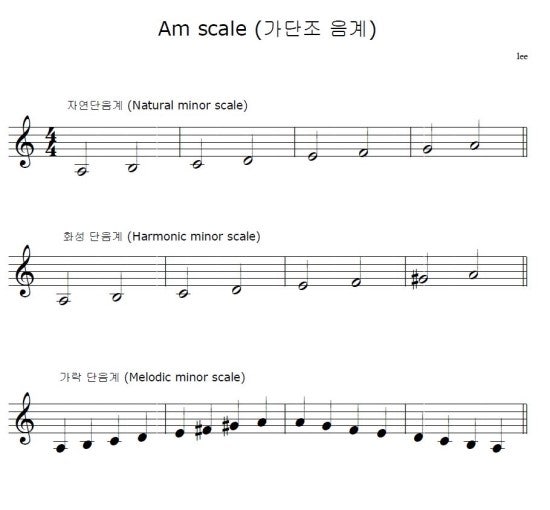 가단조 음계 (Am scale) 와 3화음의 구성 : 네이버 블로그