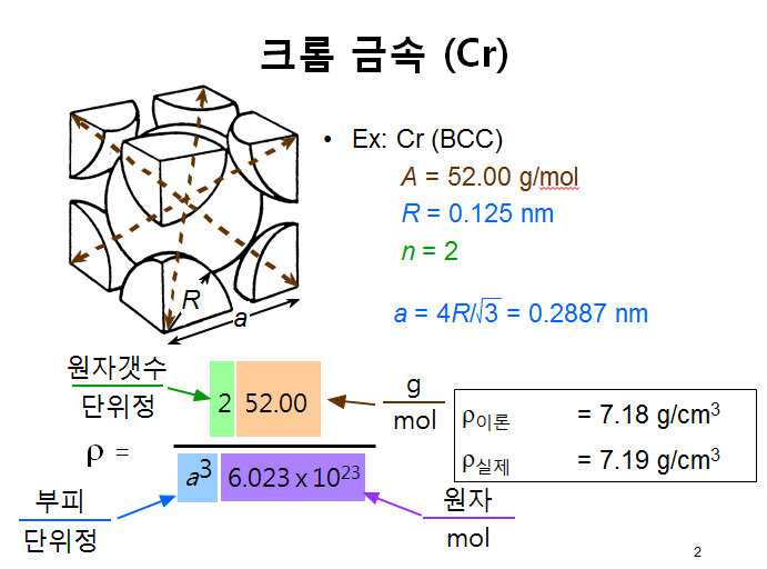 3장 결정질 고체의 구조 밀도 동질이상 결정계와 격자상수 네이버 블로그
