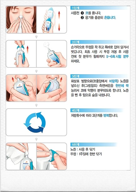 이약사 콧물 코막힘 비염 나잘스프레이 제대로 알고 쓰자 1 비충혈제거제 네이버 블로그