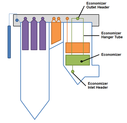 발전플랜트 보일러 구성요소 : 네이버 블로그