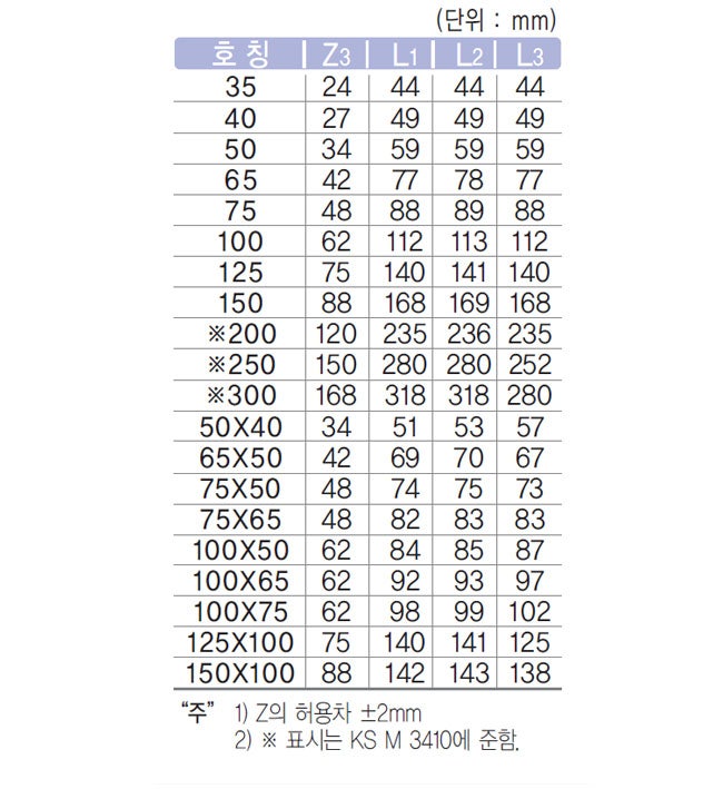 일반용배수용 이음관 정티와이티와이더블류엘티 안산배관자재 동성피앤씨 Pvc배관자재 설비자재 네이버 블로그