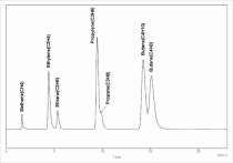[GC/응용자료] Porapak Q 컬럼을 이용한 가스 시료 분석 : 네이버 블로그