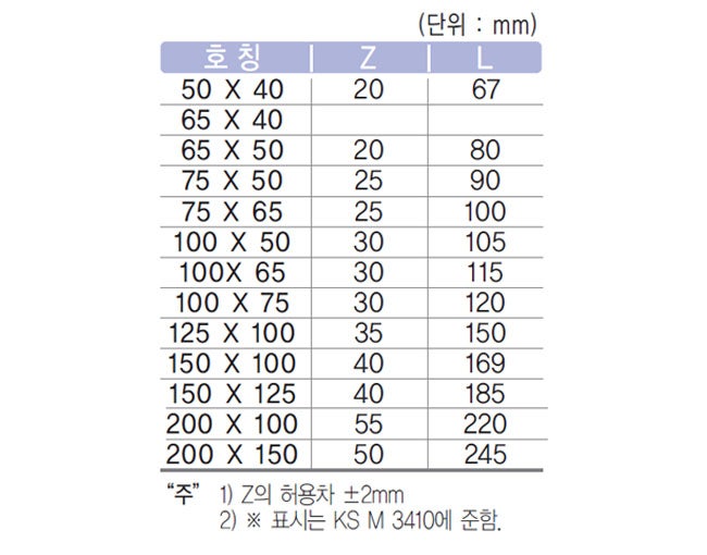 일반용배수용 Dts 이음관 소켓이경소켓레듀샤 안산배관자재 동성피앤씨 Pvc배관자재 설비자재 네이버 블로그