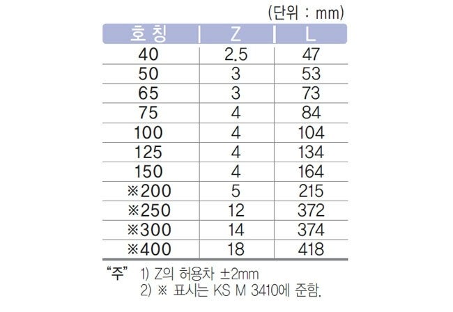 일반용배수용 Dts 이음관 소켓이경소켓레듀샤 안산배관자재 동성피앤씨 Pvc배관자재 설비자재 네이버 블로그