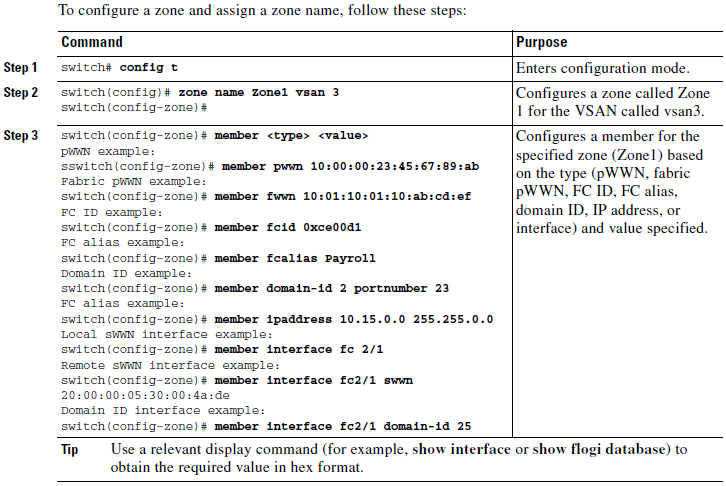 [Network] CISCO SAN Switch : Configuring Alias, Zones, Zone Sets(시스코 샌 ...