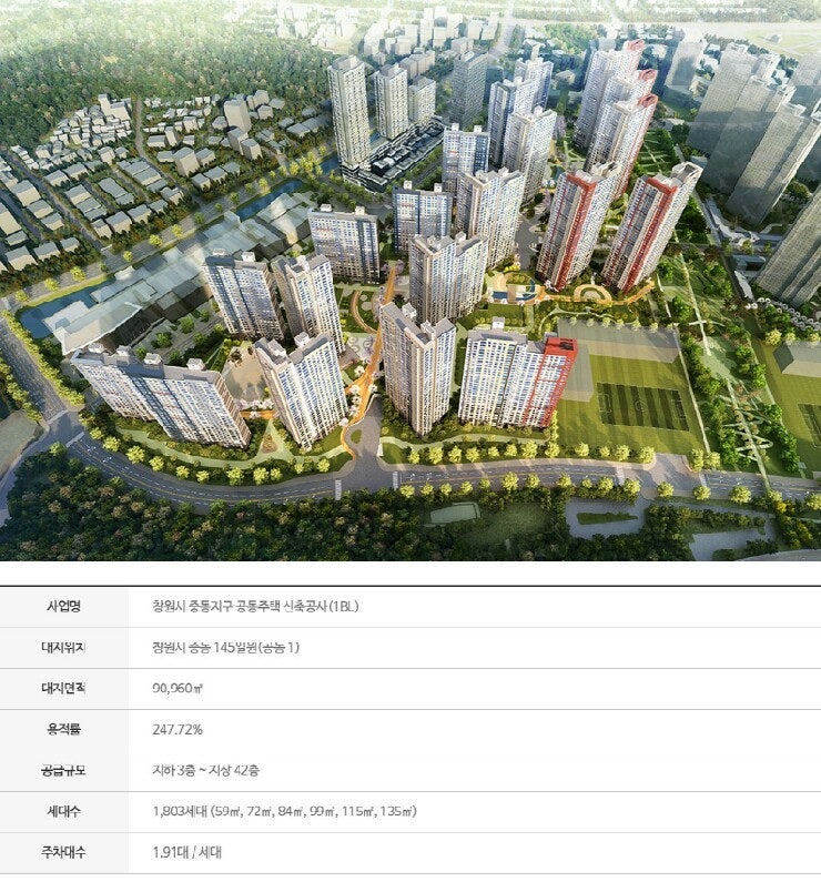 부동산 창원 중동 유니시티 39사단 아파트분양 네이버 블로그