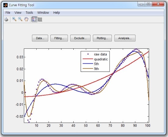 [14] MATLAB Curve Fitting Toolbox : 네이버 블로그