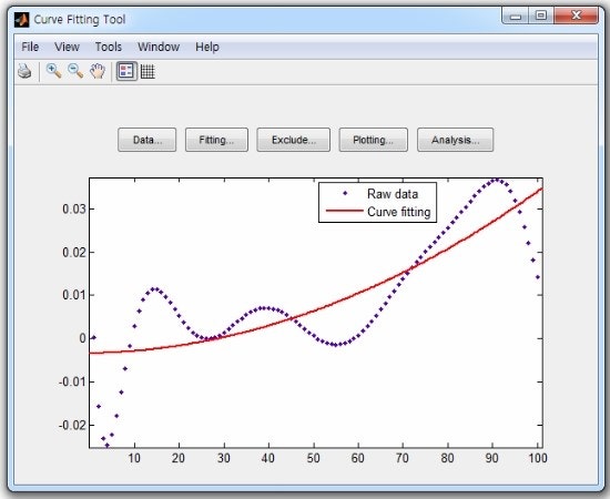 [14] MATLAB Curve Fitting Toolbox : 네이버 블로그