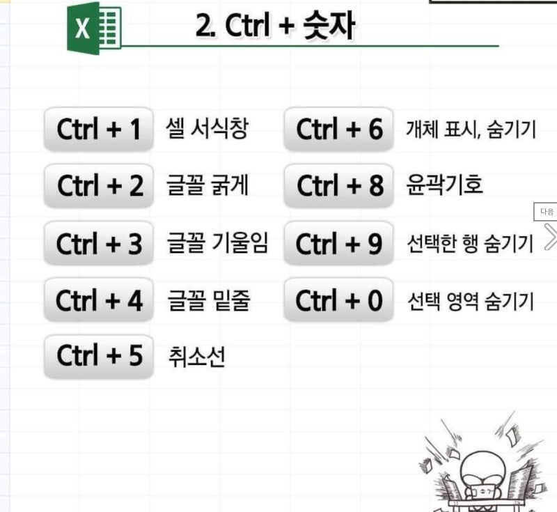 엑셀 키보드 단축키 모음 Ctrl Alt Shift 네이버 블로그