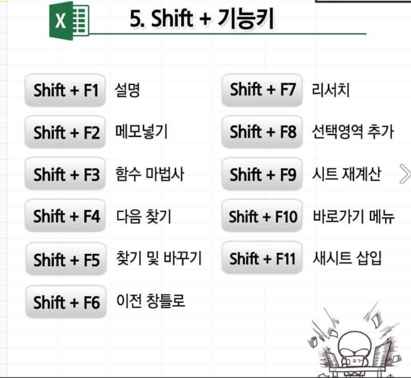 엑셀 키보드 단축키 모음 Ctrl Alt Shift 네이버 블로그