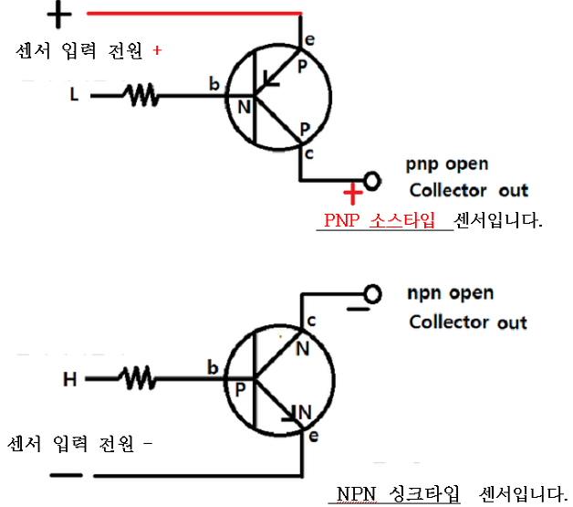 PNP와 NPN 차이점 입니다(1) : 네이버 블로그