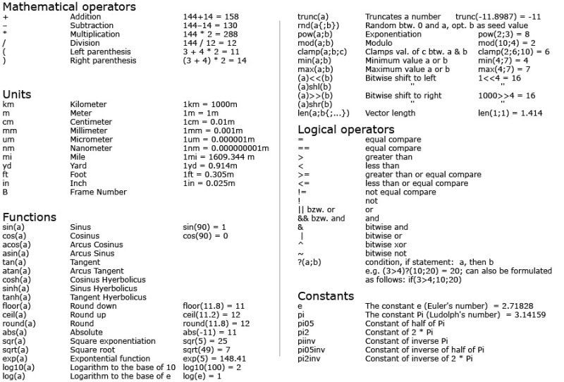 C4D Formula : 네이버 블로그