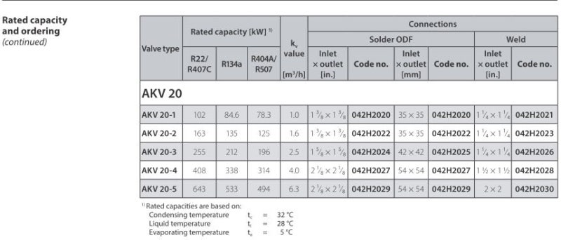 AKV - 전자식 팽창벨브 (DANFOSS) : 네이버 블로그