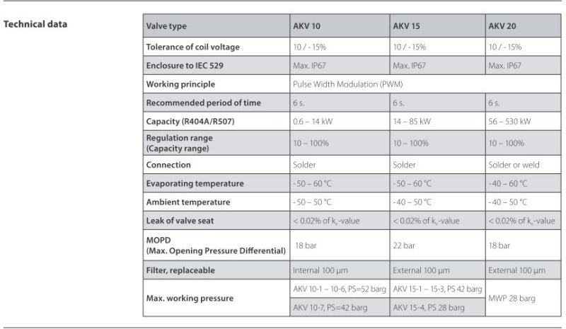 AKV - 전자식 팽창벨브 (DANFOSS) : 네이버 블로그