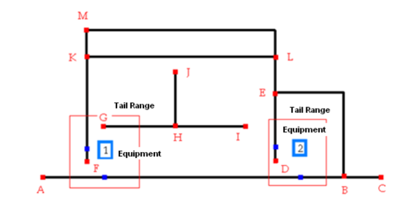 Routing Cable - Auto : 네이버 블로그