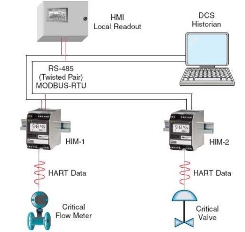HART Connection System ( HART Multiplexer ) : 네이버 블로그