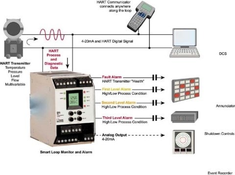 HART Connection System ( HART Multiplexer ) : 네이버 블로그