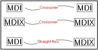 LAN Communication (1) LAN 관련 용어 설명 : 네이버 블로그