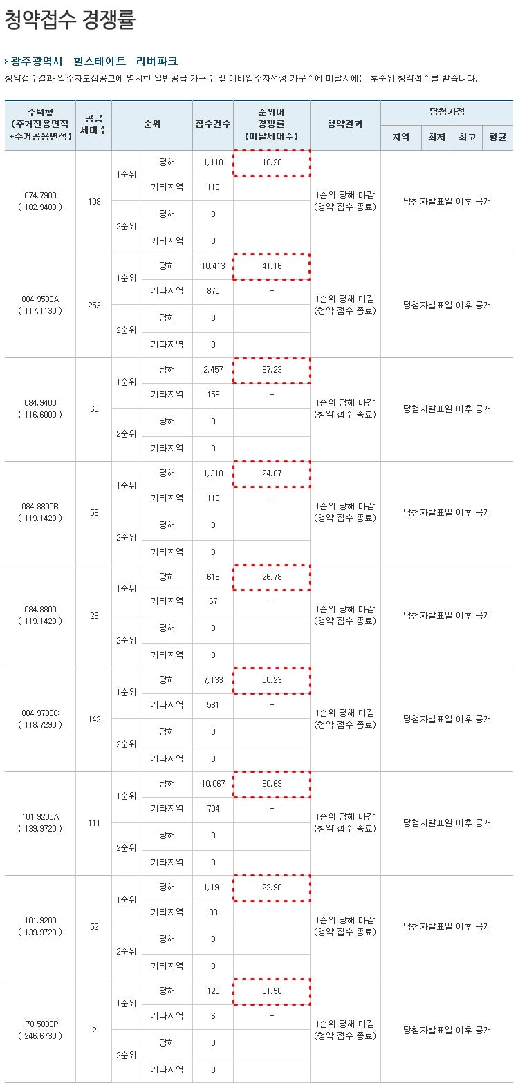 광주 쌍암동 첨단 힐스테이트 리버파크 현대가 정말 미친 아파트를 분양 시킨듯 합니다~ 네이버 블로그