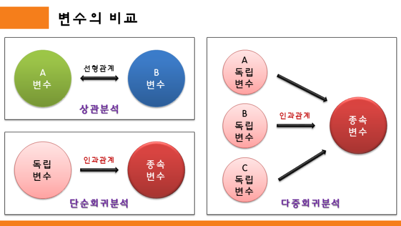 Spss 23 위계적 다중회귀분석hierarchical Multiple Regression Analysis 네이버 블로그