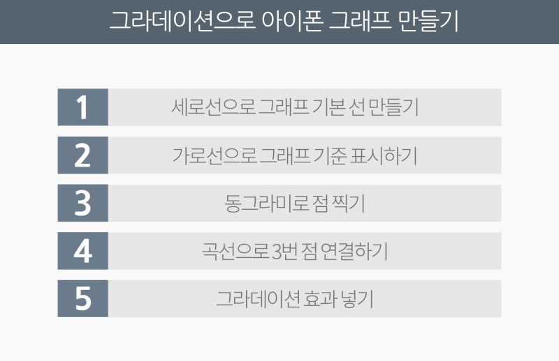 Ppt 그래프 5 파워포인트 그라데이션으로 센스만점 아이폰 그래프 만들기 Ppt 그래프 만들기파워포인트 그래프 만들기