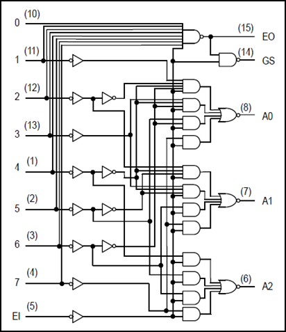 엔코더 (Encoder), 디코더 (Decoder) : 네이버 블로그