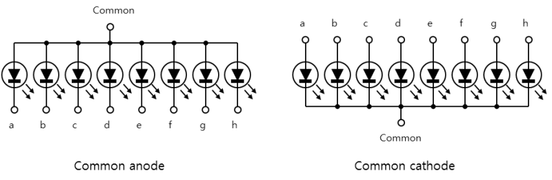7 segment decoder - 7 세그먼트 디코더 : 네이버 블로그