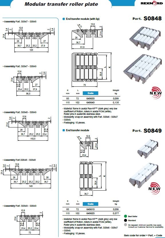 Rexnord/Marbett 컨베이어 부품 - 트랜스퍼 롤러 (Transfer Roller Plate) : 네이버 블로그