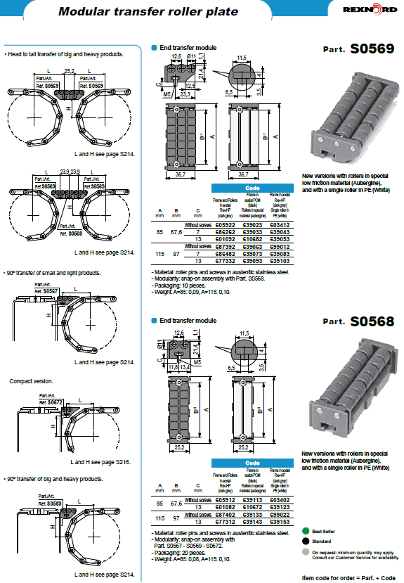 Rexnord/Marbett 컨베이어 부품 - 트랜스퍼 롤러 (Transfer Roller Plate) : 네이버 블로그