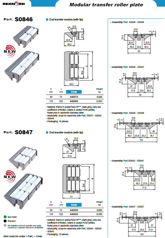 Rexnord/Marbett 컨베이어 부품 - 트랜스퍼 롤러 (Transfer Roller Plate) : 네이버 블로그