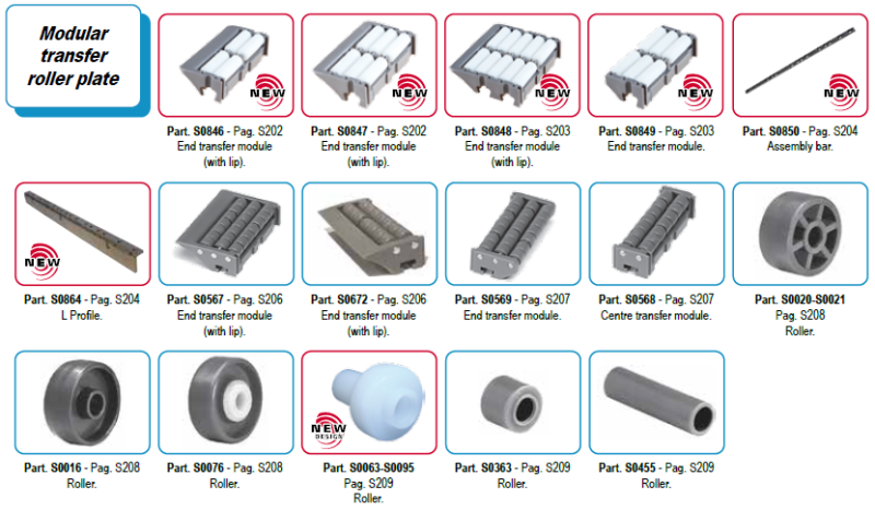 Rexnord/Marbett 컨베이어 부품 - 트랜스퍼 롤러 (Transfer Roller Plate) : 네이버 블로그