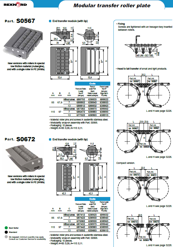 Rexnord/Marbett 컨베이어 부품 - 트랜스퍼 롤러 (Transfer Roller Plate) : 네이버 블로그