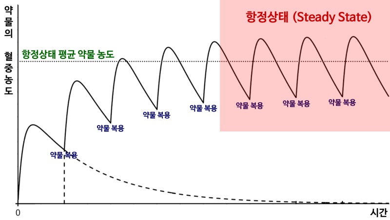 정신약물은 어떻게 뇌로 전달되는가 네이버 블로그